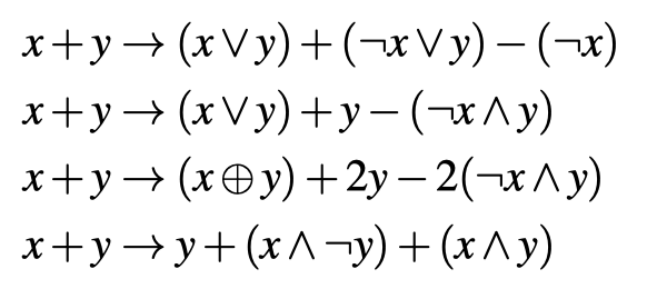 【论文笔记】MBA-Blast: Unveiling and Simplifying Mixed Boolean-Arithmetic Obfuscation | GANGE666's Blog